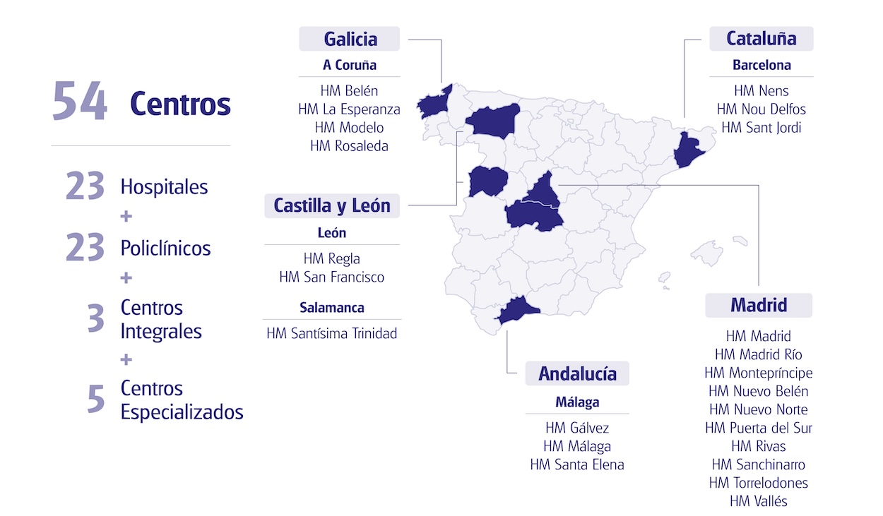 Sobre HM Hospitales | Preguntas Frecuentes